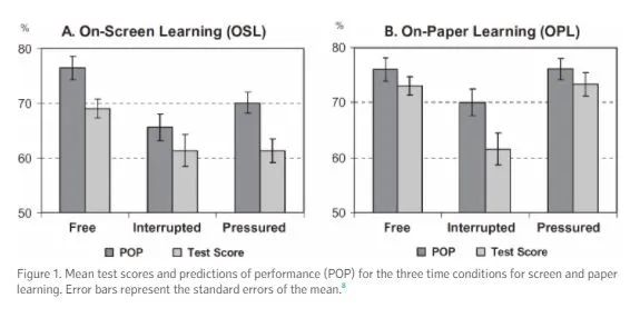Paper or Plastic? Reading Comprehension